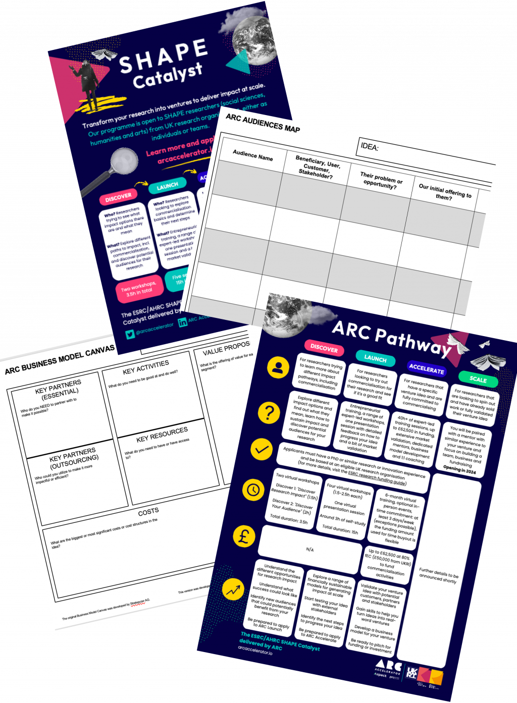 Resources - ARC Accelerator